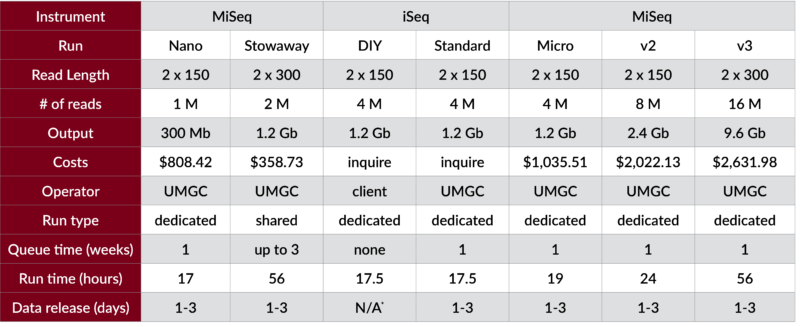 iSeq 100 Sequencing System from Illumina | Ferus Medical