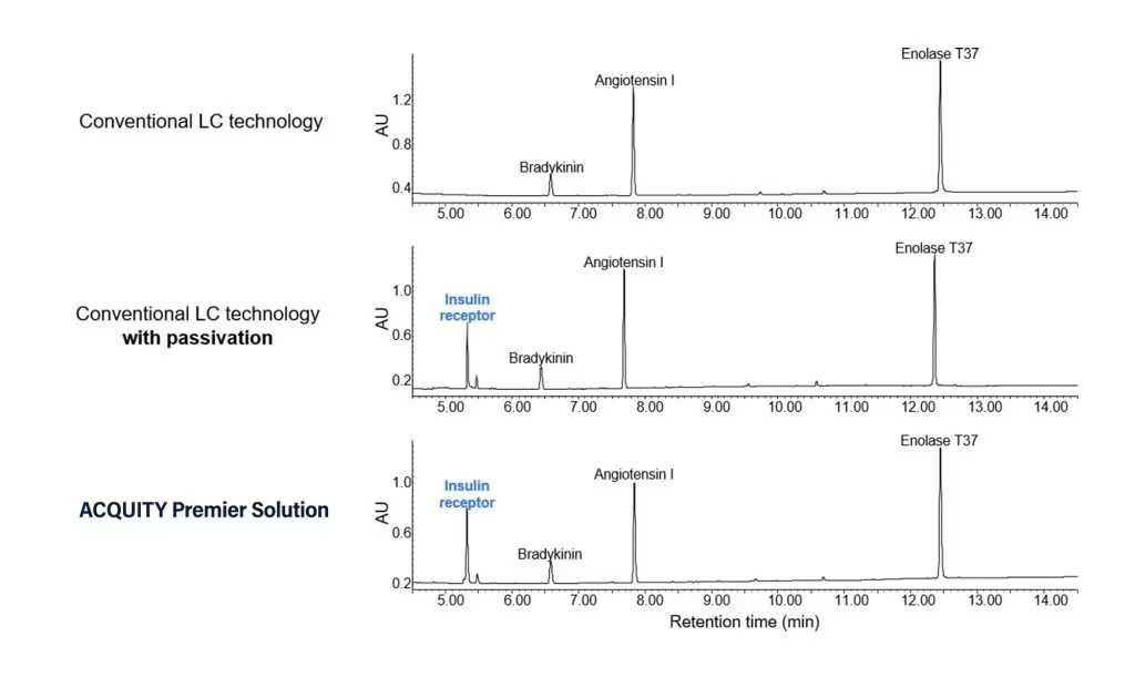 Waters Acquity UPLC: High-Performance Liquid Chromatography System