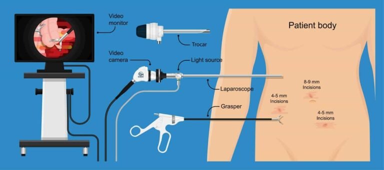 Finding The Best Endoscope Video Processors | Ferus Medical